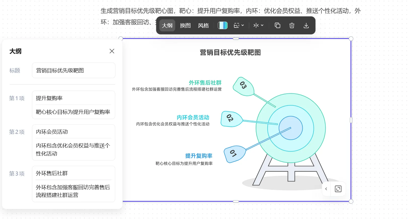 新手必看：AI生成靶心图的简单方法